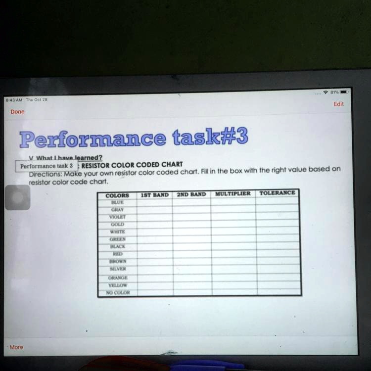 SOLVED: Performance Task #3: What I Have Learned? Performance Task 3: Resistor Color Coded Chart ...