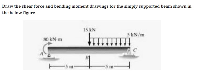 SOLVED: Draw the shear force and bending moment diagrams for the simply ...