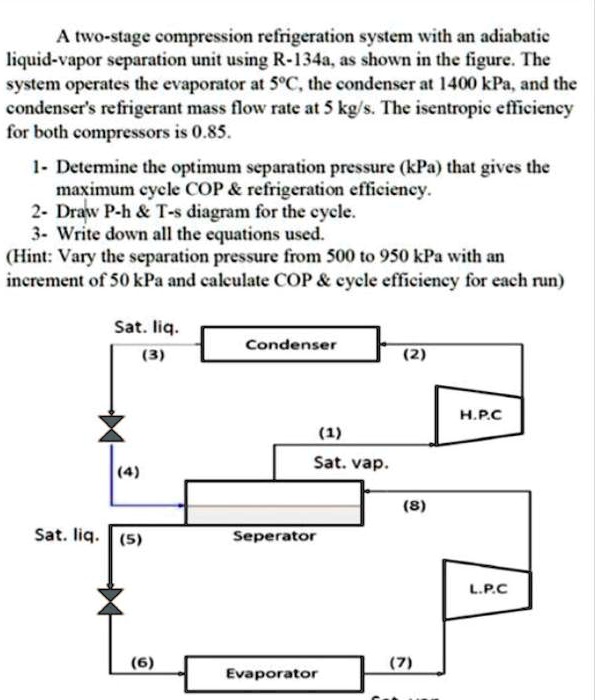 SOLVED: A two-stage compression refrigeration system with an adiabatic liquid-vapor separation ...