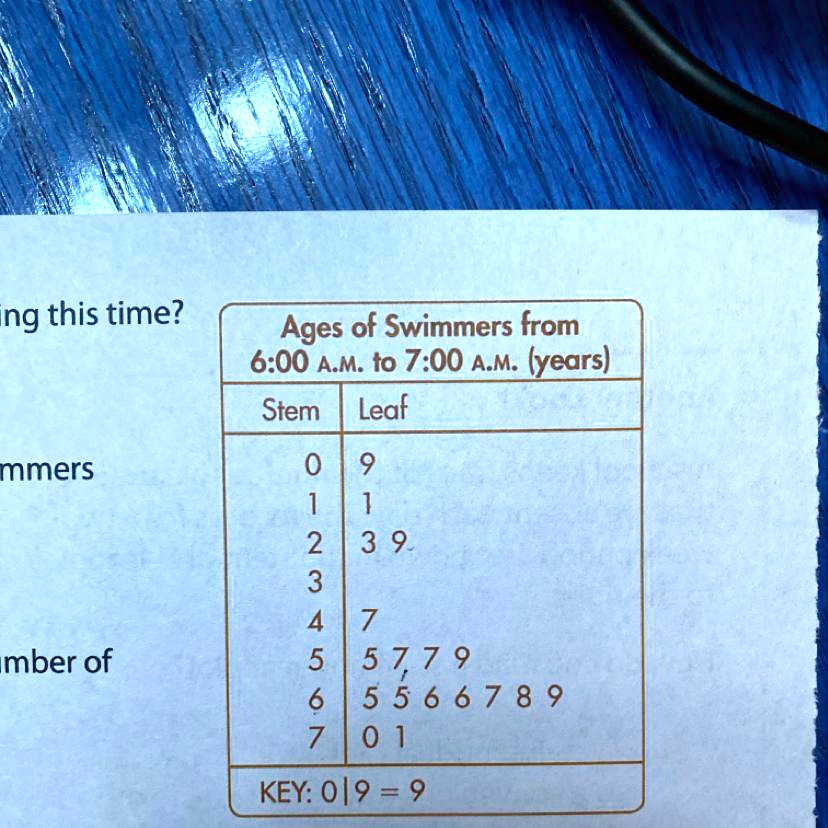 SOLVED: 'How many people are swimming during this time? ng this time ...