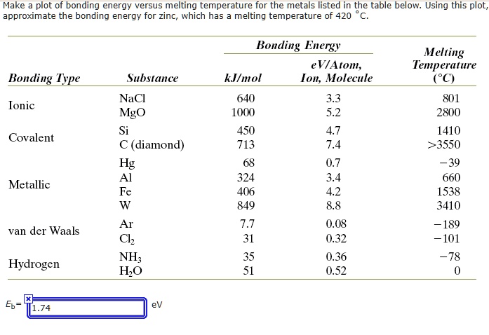Make a plot of bonding energy versus melting temperature for the metals ... Make a plot of bonding energy versus melting temperature for the metals ...
