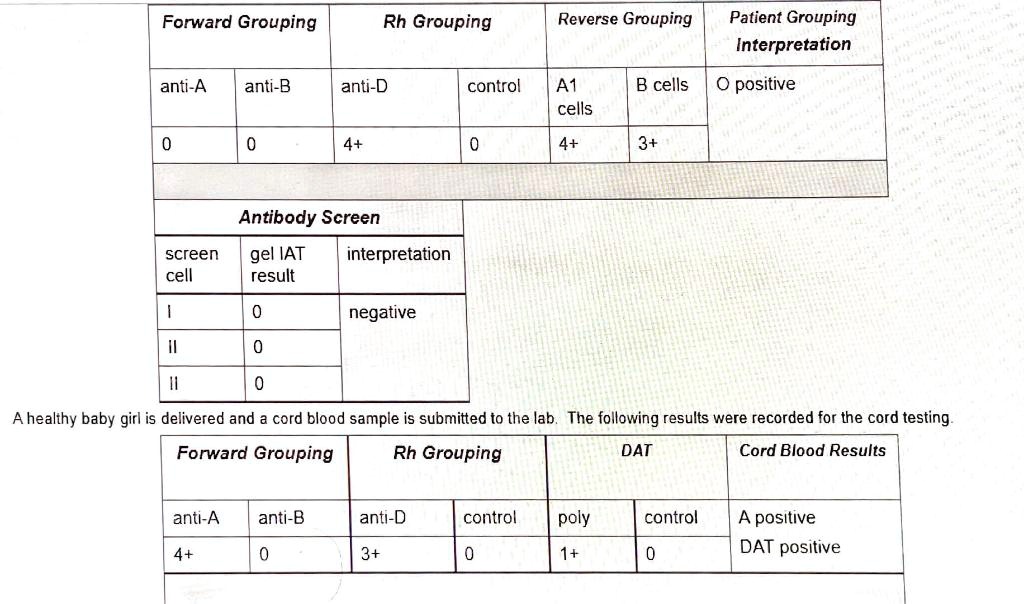 SOLVED: A 27-year-old female is admitted for delivery of her second ...