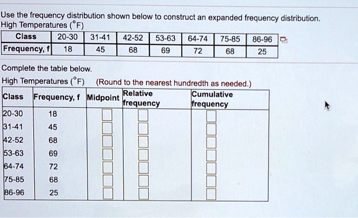 use the frequency distribution shown below to construct an expanded ...