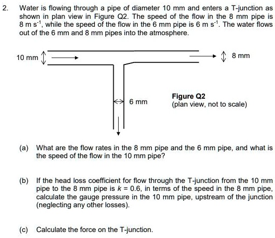 SOLVED: Water is flowing through a pipe of diameter 10 mm and enters a ...