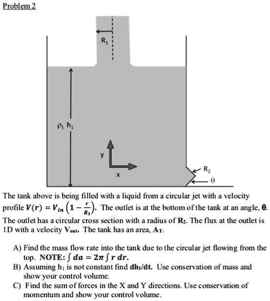 SOLVED: Problem 2 The tank above is being filled with a liquid from a ...