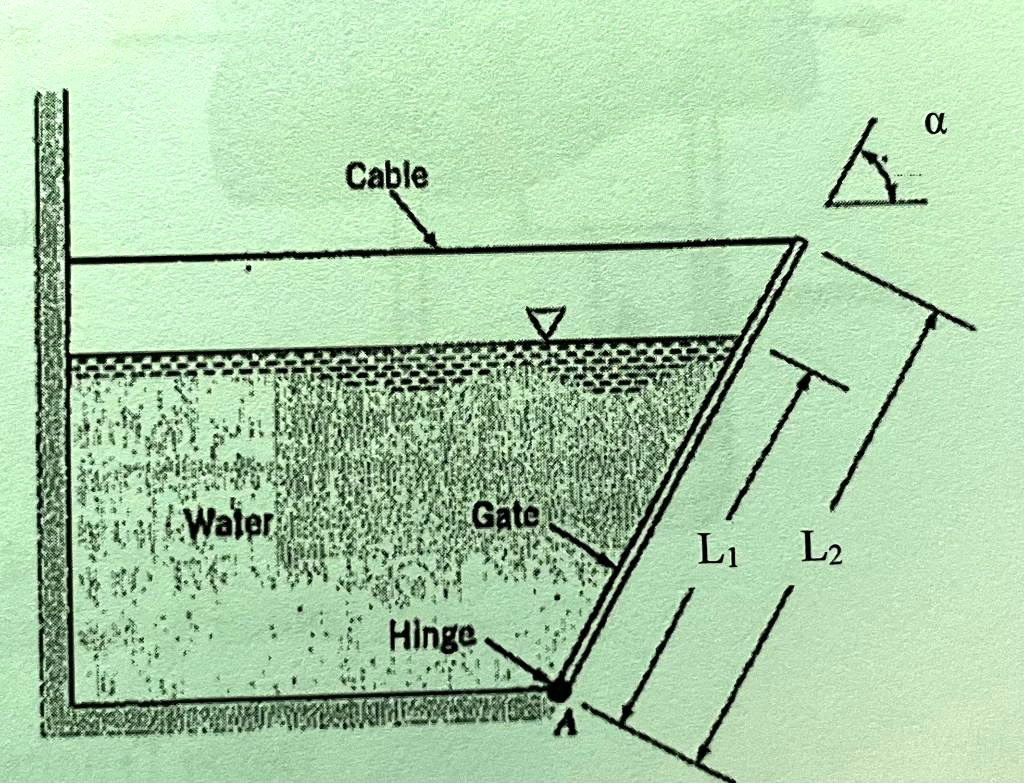 SOLVED: A 5 foot wide rectangular gate weighing 800 lb is held in place ...