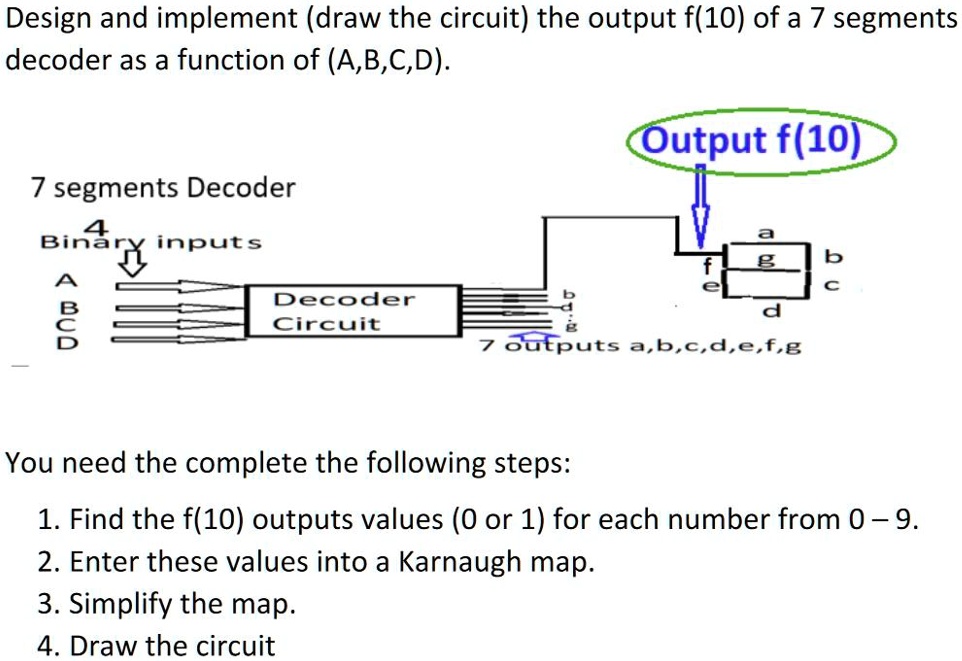 Solved Design And Implement Draw The Circuit The Output F10 Of A 7 Segment Decoder As A