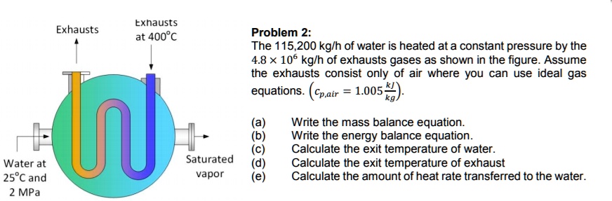 SOLVED: Exhausts txhausts at 400c Problem 2: The 115,200 kg/h of water ...