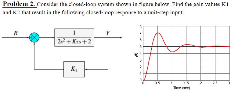 Problem 2 Consider The Closed Loop System Shown In Figure Below Find The Gain Values K1 And K2