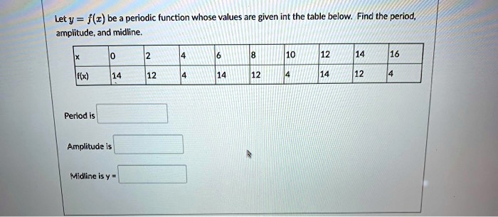 SOLVED: Let y = f(z) be a periodic function whose values are given in the table below. Find the ...