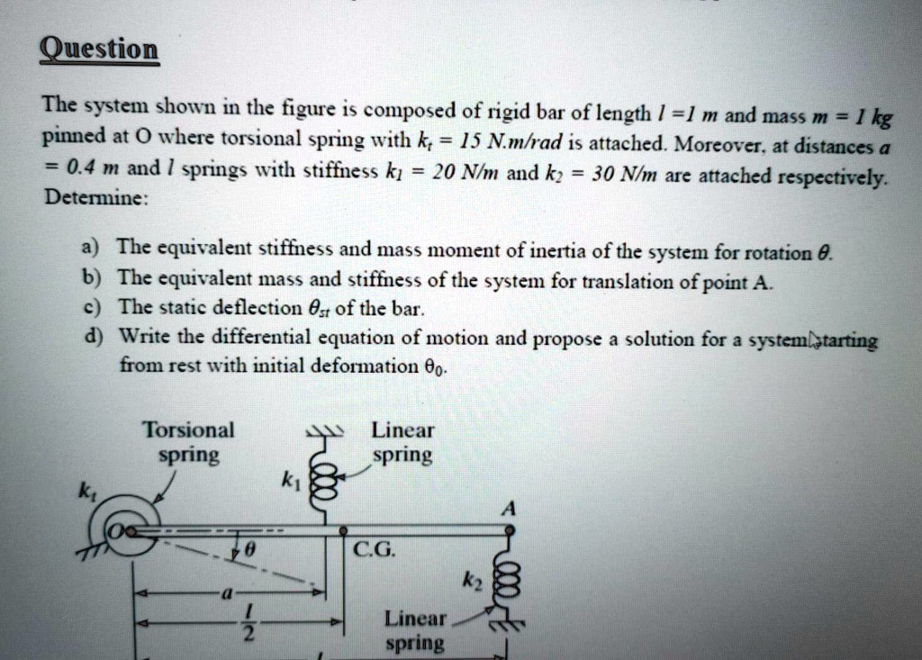 Question The system shown in the figure is composed of rigid bar of ...