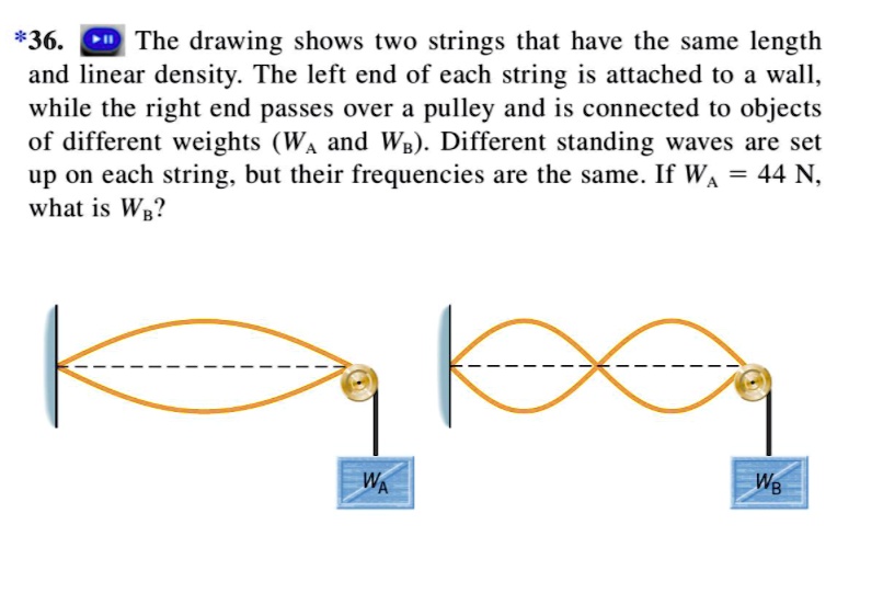 *36. The drawing shows two strings that have the same length and linear density. The left end of ...