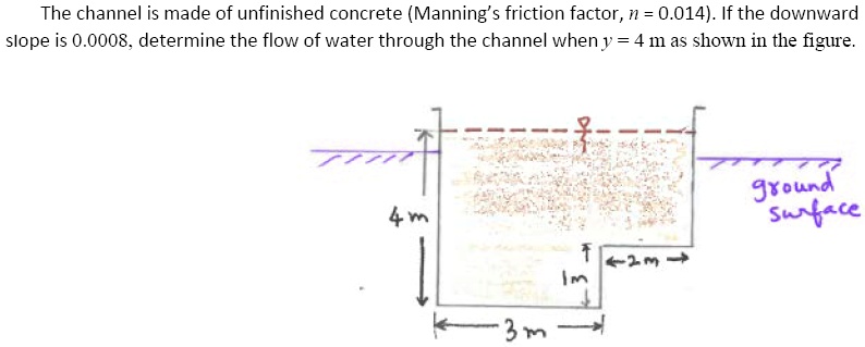 The channel is made of unfinished concrete (Manning's friction factor ...
