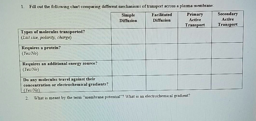 fill out the following chart comparing different mecbanisms of ...