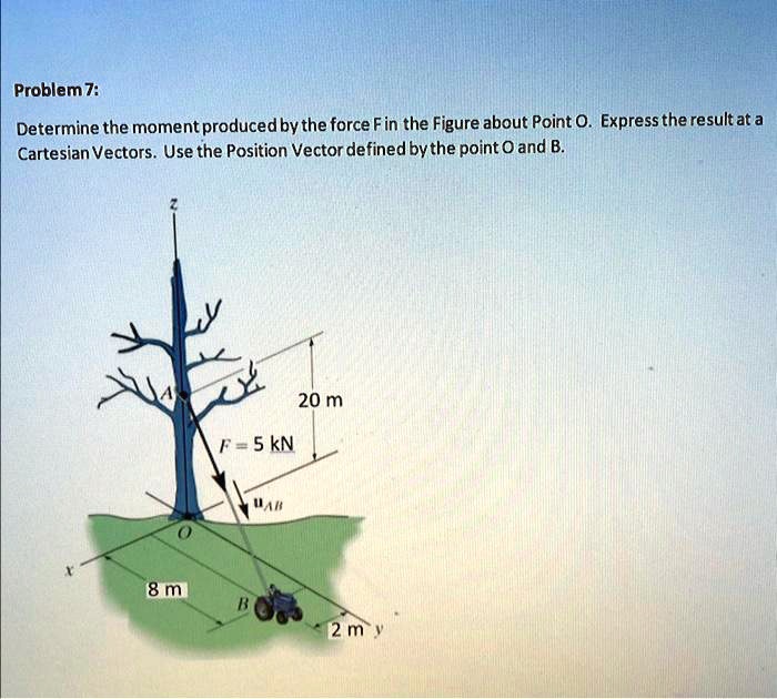 Problem 7: Determine the moment produced by the force F in the Figure ...