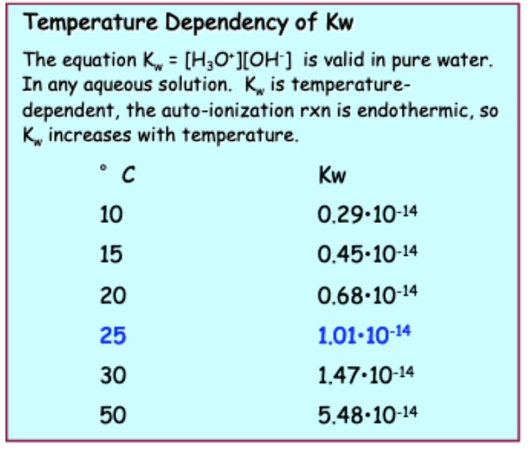 SOLVED:Temperature Dependency of Kw The equation K, [H;o J[OH ] is ...