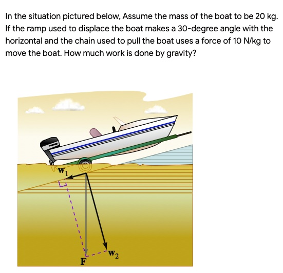 SOLVED: In the situation pictured below, assume the mass of the boat to ...