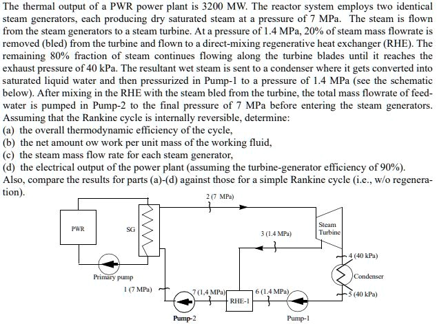 The thermal output of a PWR power plant is 3200 MW. The reactor system ...