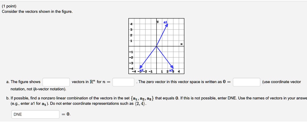 Solved Consider The Vectors Shown In The Figure 4 2 And 1 0 The Figure Shows Vectors In R