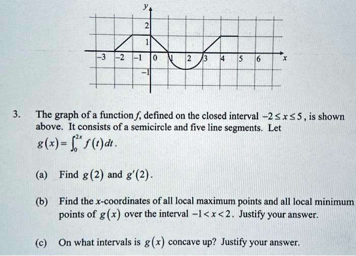 SOLVED: The graph of a function f, defined 0n the closed interval 2