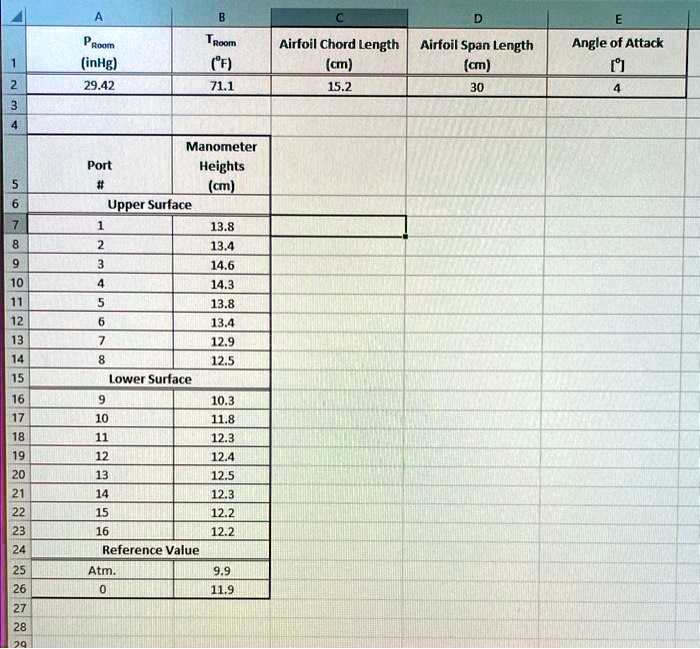 please calculate and make a graph showing coefficient of pressure vs xc ...