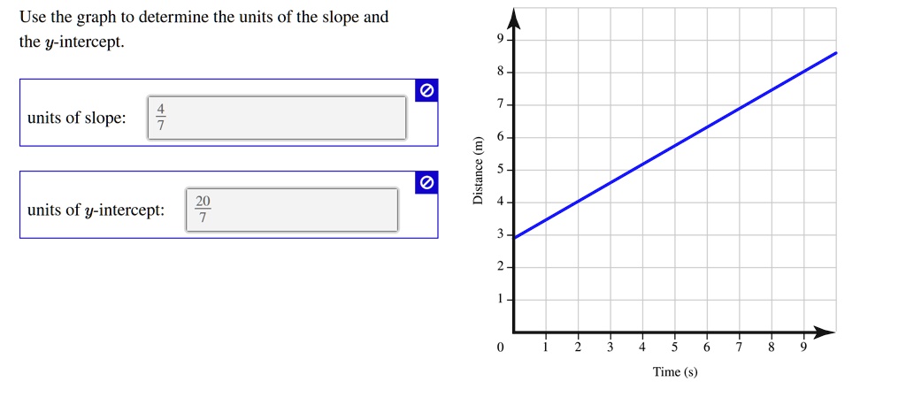 [GET ANSWER] use the graph to determine the units of the slope and the ...