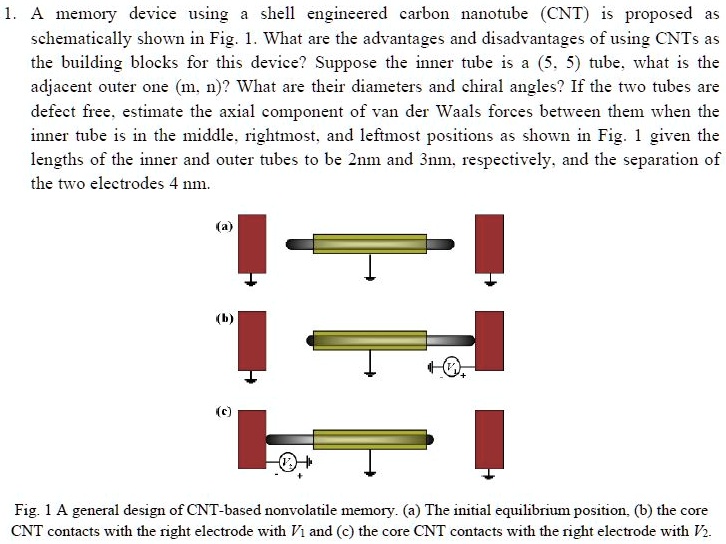 VIDEO solution: A memory device using a shell-engineered carbon ...