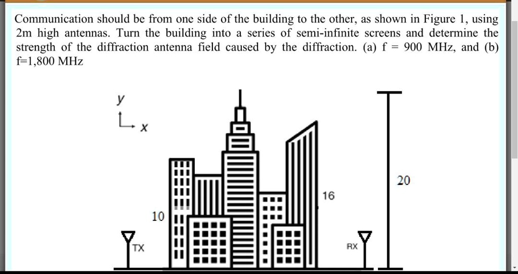 SOLVED: Communication should be from one side of the building to the ...