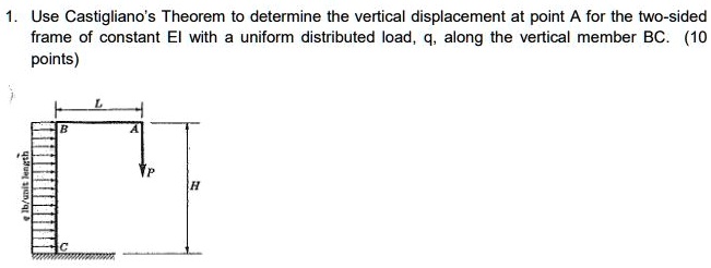 SOLVED: Please show all work. 1. Use Castigliano's Theorem to determine the vertical ...