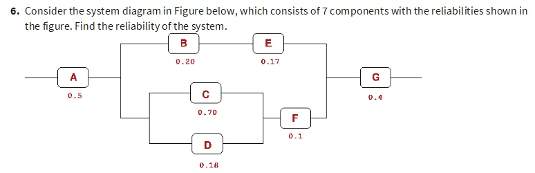 Solved Consider The System Diagram In Figure Below Which Consists Of