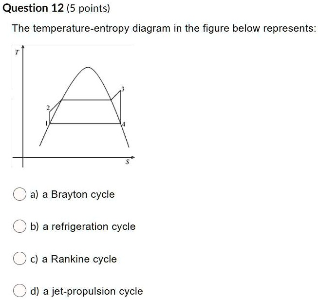 SOLVED: Question 12 (5 points) The temperature-entropy diagram in the ...