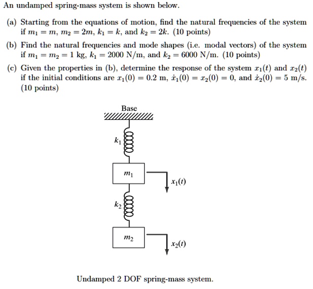 an undamped spring mass system is shown below a starting from the ...
