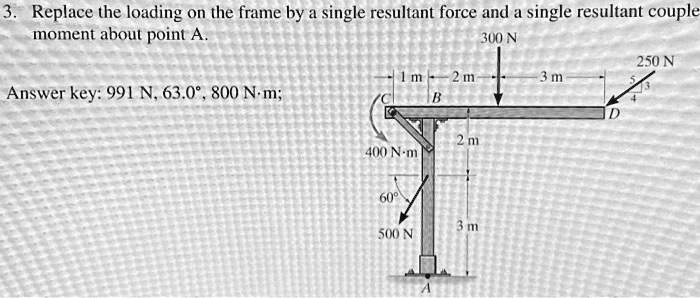 SOLVED: Texts: 3. Replace the loading on the frame by a single ...