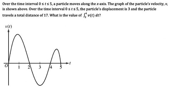 SOLVED: Over the time interval 0 sts5, particle moves along the X-axis The graph of the particle ...