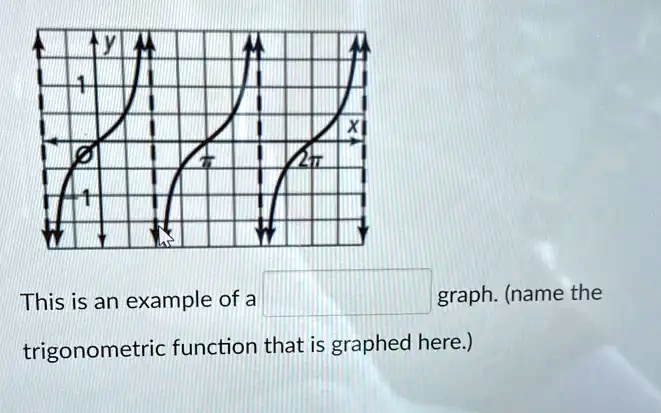 SOLVED: This is an example of a graph: (name the trigonometric function ...