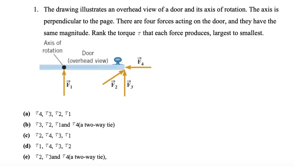 SOLVED: The drawing illustrates an overhead view of a door and its axis ...