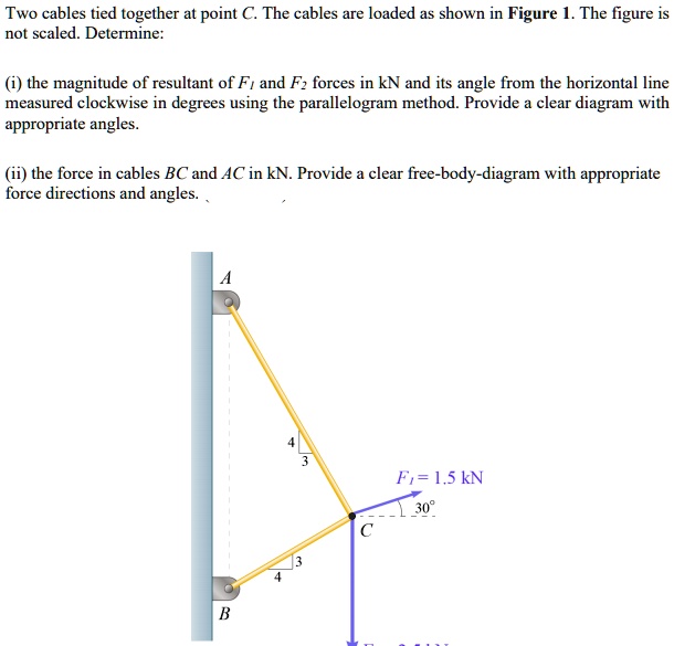 SOLVED: Two cables tied together at point C. The cables are loaded as ...