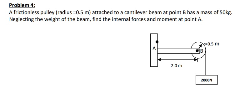 Problem 4: A frictionless pulley (radius =0.5 m) attached to a cantilever beam at point B has a ...
