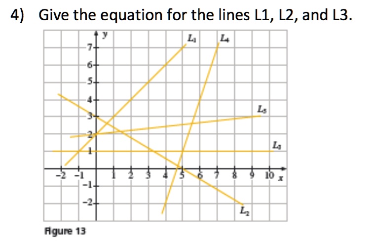 SOLVED: 4) Give the equation for the lines L1, L2, and L3. Agure 13