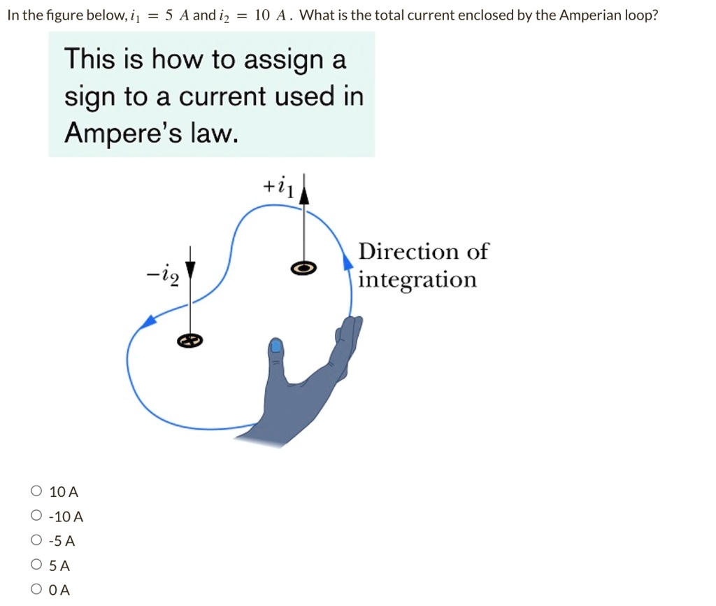 In the figure below, i? = 5 A and i? = 10 A. What is the total current ...