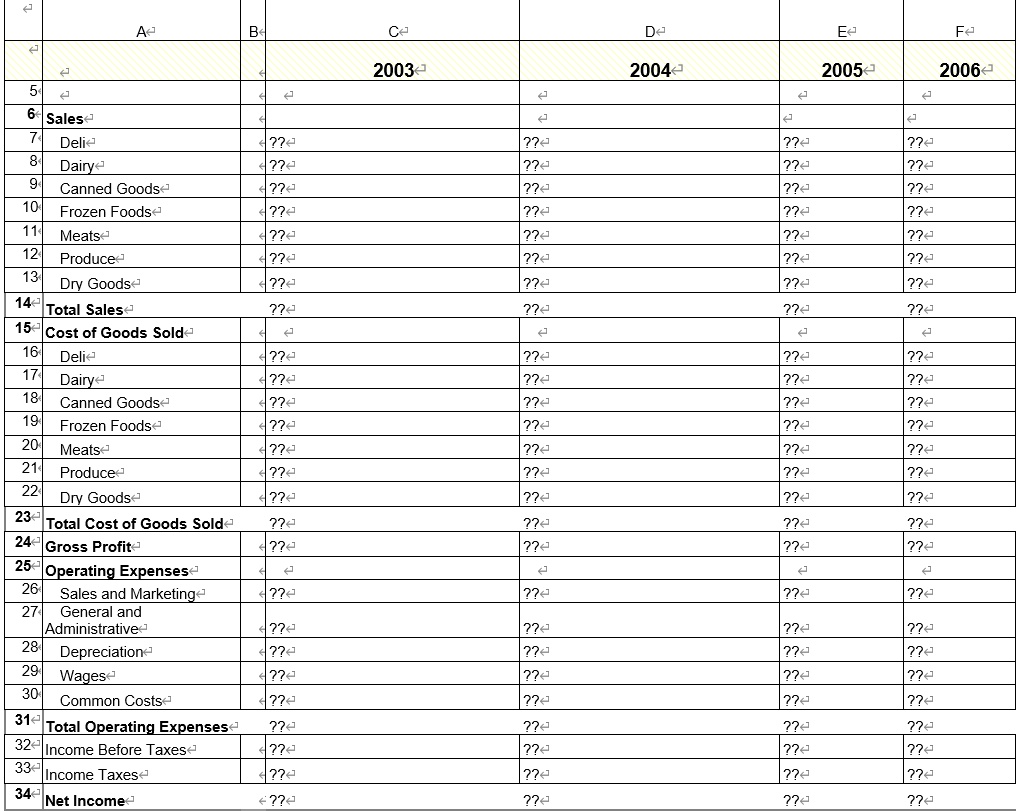 SOLVED: In the table below, write the formulas which you typed in the ...