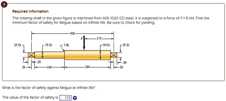 SOLVED: The rotating shaft in the given figure is machined from AISI ...
