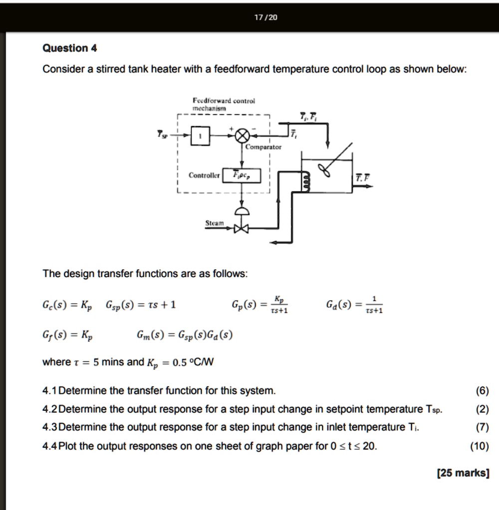 17/20 Question 4 Consider a stirred tank heater with a feedforward temperature control loop as ...