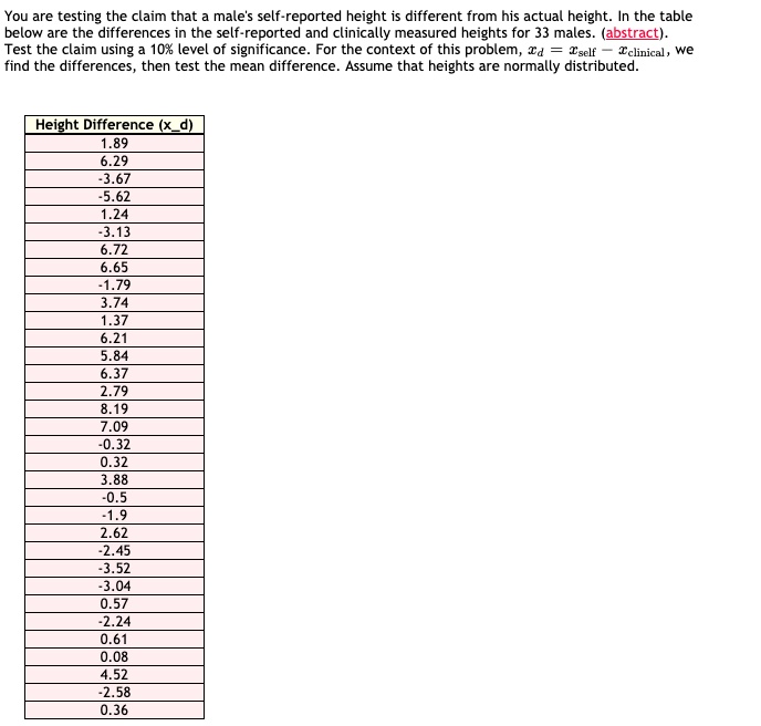 you are testing the claim that males self reported height is different ...