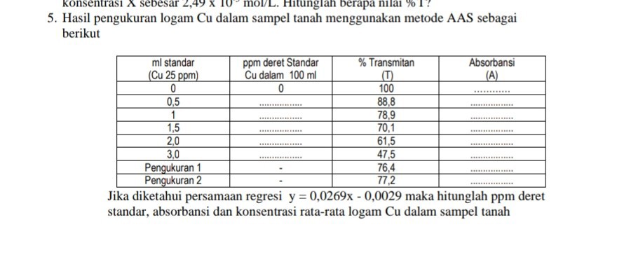 SOLVED: 5. Hasil pengukuran logam Cu dalam sampel tanah menggunakan ...