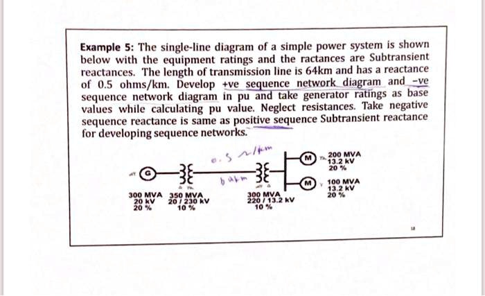 SOLVED: Example 5: The single-line diagram of a simple power system is shown below with the ...