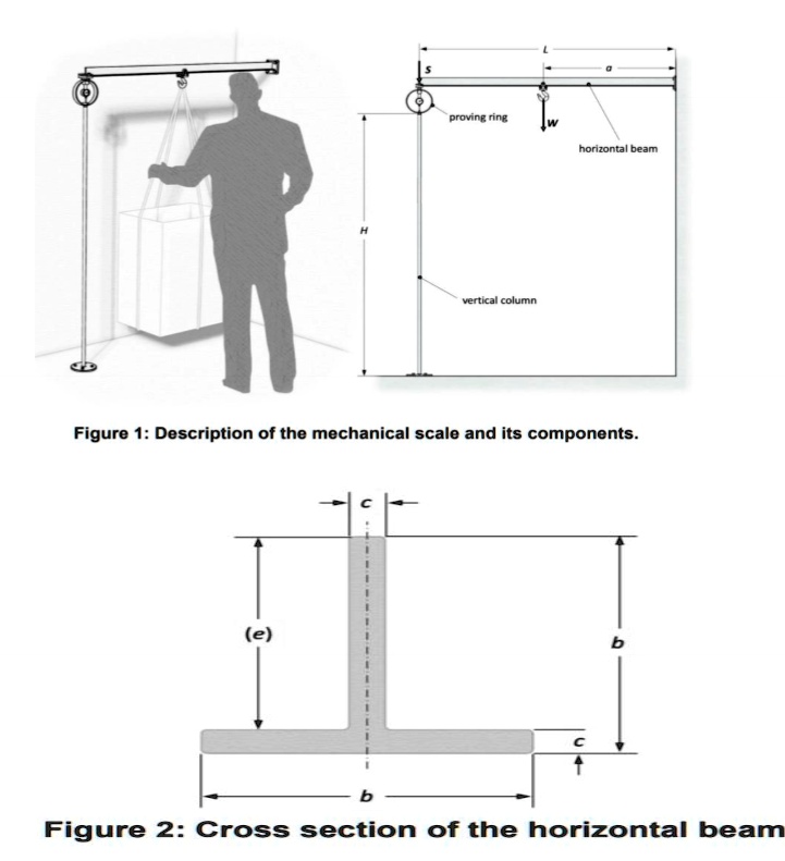 H S proving ring W horizontal beam vertical column Figure 1 ...