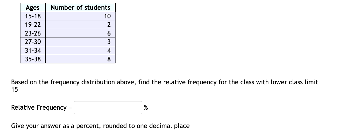 Ages Number of students 15-18 10 19-22 2 23-26 6 27-30 3 31-34 4 35-38 ...