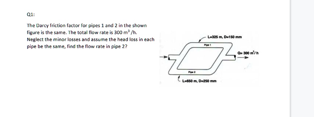 SOLVED: needig the answer very quickly Q1: The Darcy friction factor for pipes 1 and2 in the ...