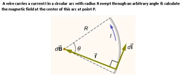 SOLVED: A wire carries a currenti in a circular arc with radius Rswept ...